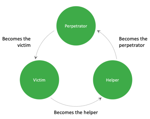 How to stop triangulation on your team